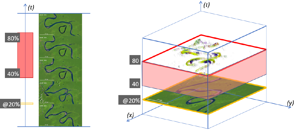 Datacube Raycasting In Jupyter Notebook (2021) · 2D / 3D / XR @ HE-Arc ...